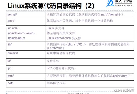 Arm 内核移植arm如何替换linux内核 Csdn博客