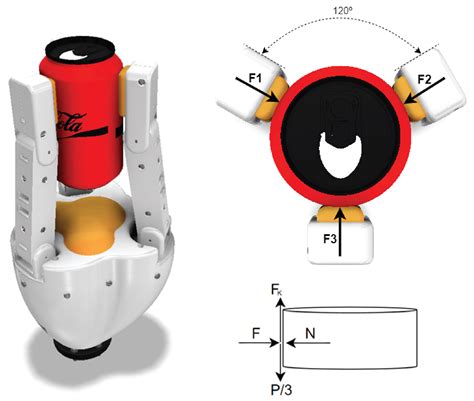 An Open Source 3d Printed Three Fingered Robotic Gripper For Adaptable
