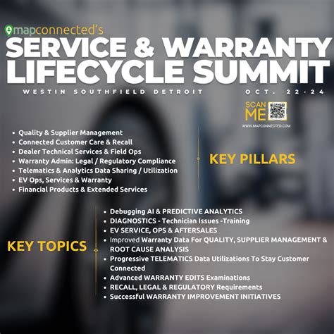 How Diagnostics Impact The Full Claim Lifecycle Guided Diagnostics Mapconnected