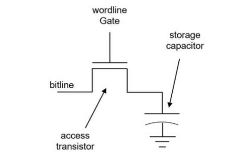 Communication Between The CPU And RAM How Does It Occur ITIGIC