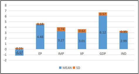 Diagram Showing Descriptive Analysis Download Scientific Diagram