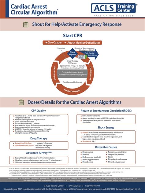 Acls 2015 Algorithm And Anesthesia Aclspdf Myocardial Infarction