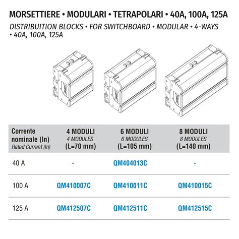 DISTRIBUTION BLOCKS WAYS A A A BM Group
