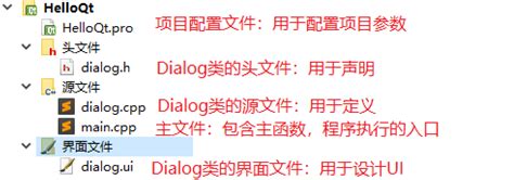 Qt基础简介 Csdn博客