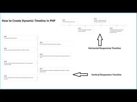 Create Treeview With Bootstrap Treeview Ajax Jquery In Php Qandeel