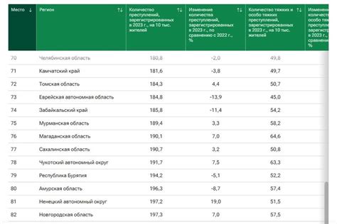 Сахалинская область вошла в число регионов с самым высоким уровнем преступности Kp Ru