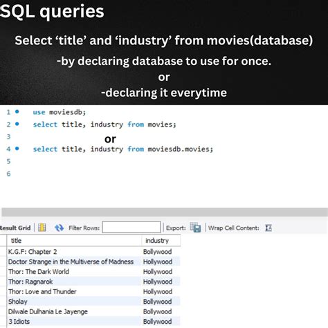 Shubhi T On Linkedin Sql Datadrivendecisions Learningjourney