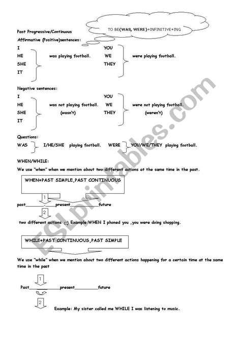 Past Continuous Worksheet
