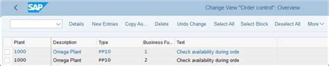 SAP PP Availability Check ErpDetails Com