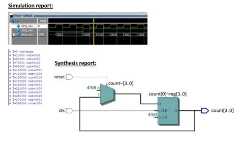 Venkata Tejaswini Kalla On Linkedin 100daysofrtl Vlsi Verilog Github