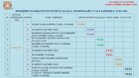 Танилц Нөөцийн мах худалдаалж буй байршлууд