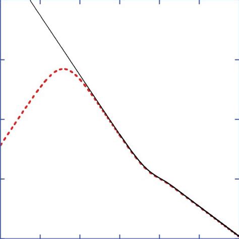 Comparison Of The Transverse Impedance Calculated By Eq 107 Red Download Scientific Diagram