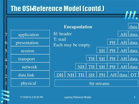 PPT OSI And TCP IP Layering Models PowerPoint Presentation Free Download ID 6837402