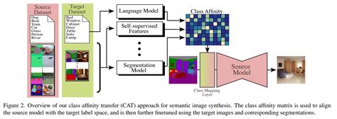 【cvpr 2023的aigc应用汇总 1 】图像转换 翻译，基于gan生成对抗 Diffusion扩散模型方法 知乎