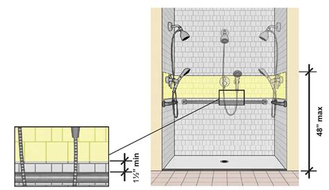 Optimal Placement Diagram For Ada Shower Grab Bars