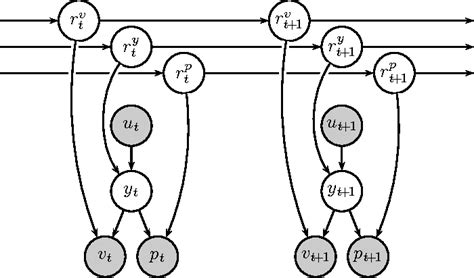 Figure 1 From Unifying The Sensory And Motor Components Of Sensorimotor