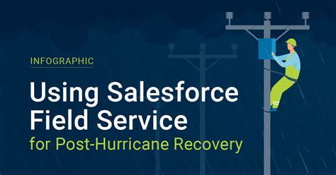 Infographic Field Service For Hurricane Response Cloudkettle
