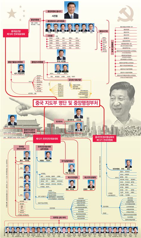 한눈에 보는 시진핑 집권 2기 새지도부 진용 아주경제