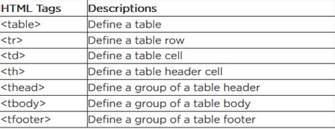 Bhavitha Cherukuri Html Tables