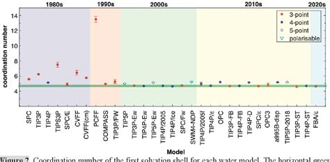 Figure From Systematic Comparison Of The Structural And Dynamic Properties Of Commonly Used
