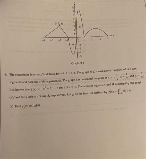 Solved 4 The Continuous Function F Is Defined For −4≤x≤4