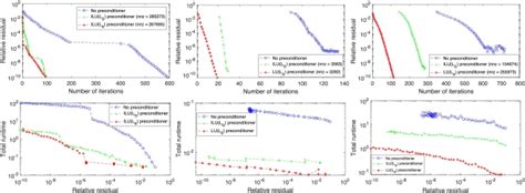 digrass directed graph spectral sparsification via spectrum preserving