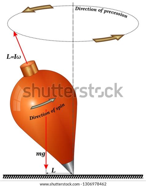 Rotational Angle Precession Over 4 Royalty Free Licensable Stock Vectors And Vector Art