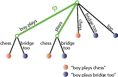Figure From Graph Retrieval With The Suffix Tree Model Semantic Scholar