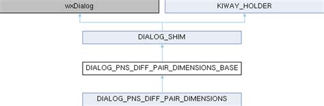 Kicad Pcb Eda Suite Dialog Pns Diff Pair Dimensions Base Class Reference