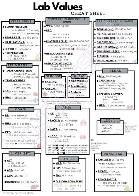 pdf instant download nursing lab values cheat sheet printable lab