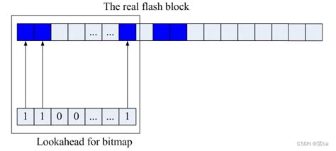 littlefs的接口说明 littlefs api csdn博客