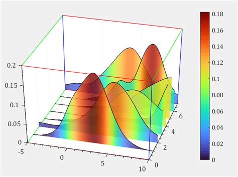 Matlab 实用 离谱 小技巧大合集：仅隐藏轴线 复杂公式刻度标签 渐变背景 半透明图例 Matlab 隐藏