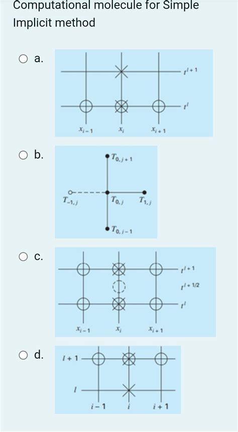 Solved Computational Molecule For Simple Implicit Method O