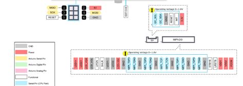 라떼판다lattepanda V1 Hardware Pin Map
