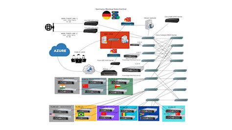 Do Cisco Packet Tracer Ccna Ccnp And Gns3 Tasks By Msi786 Fiverr