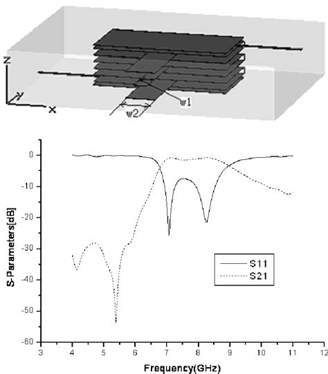 Figure 2 From Design Of Compact Filter Based On Multilayered Left