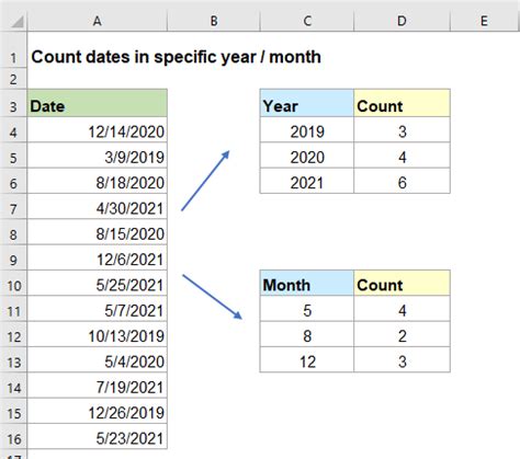 Count Number Of Dates By Year Month In Excel