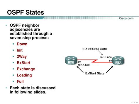 PPT Single Area OSPF Concepts PowerPoint Presentation Free Download ID