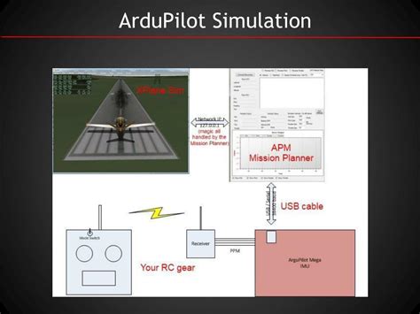 ppt uav automated flight and seeded fault control detailed design