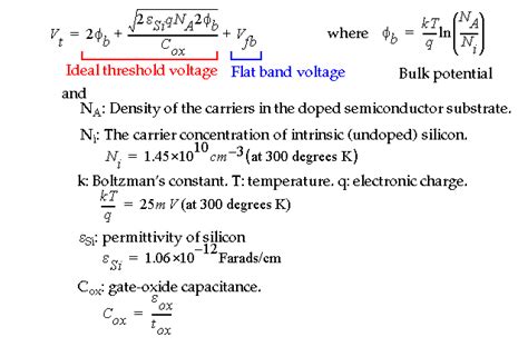 Threshold Voltage Gate 1996 Ece Effect On Threshold Voltage When N