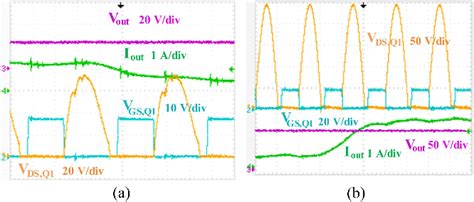 Figure 16 From Current Driven Bifrequency Resonant Dual Active Bridge Converter For Optimal