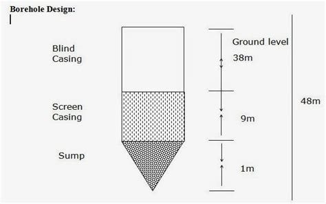 BOREHOLE PROPOSAL HYDROGEOLOGICAL AND GEOPHYSICAL INVESTIGATION FOR GROUNDWATER SAMPLE