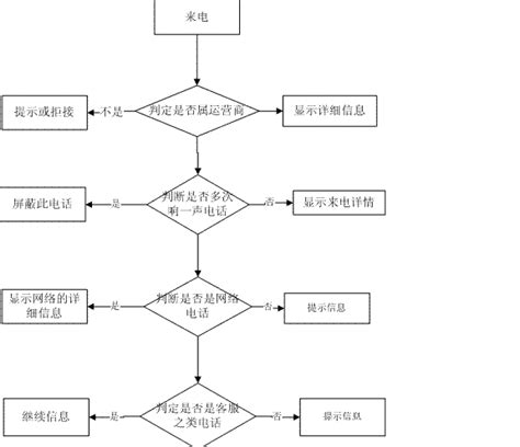 android11 来电显示代码 安卓手机来电显示 ganmaola的技术博客 51cto博客