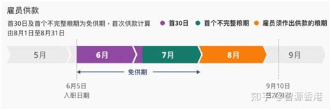 一文带你了解港版社保：香港强积金 Mpf 知乎