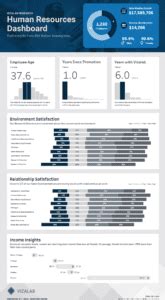 The Best 8 Tableau Human Resources Dashboard Examples