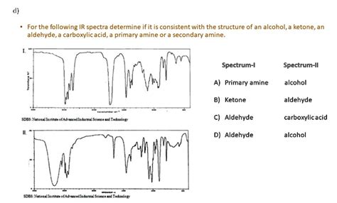 Aldehyde Ir