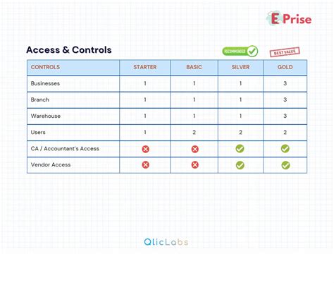 Inventory Management Software At ₹ 5999 Year Inventory Management Software In Mangalore Id
