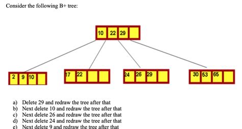 Solved Insert The Following Into B Tree Of Order 3 Show