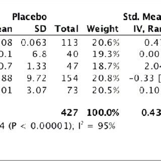Statistical Analysis Differences In Sexual Dysfunction Between Download Scientific Diagram