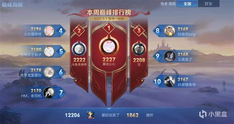 【王者榮耀】巔峰賽和排位賽哪個含金量更高？為什麼巔峰玩家看不起排位玩家 3樓貓